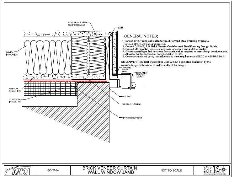 Curtain Walls